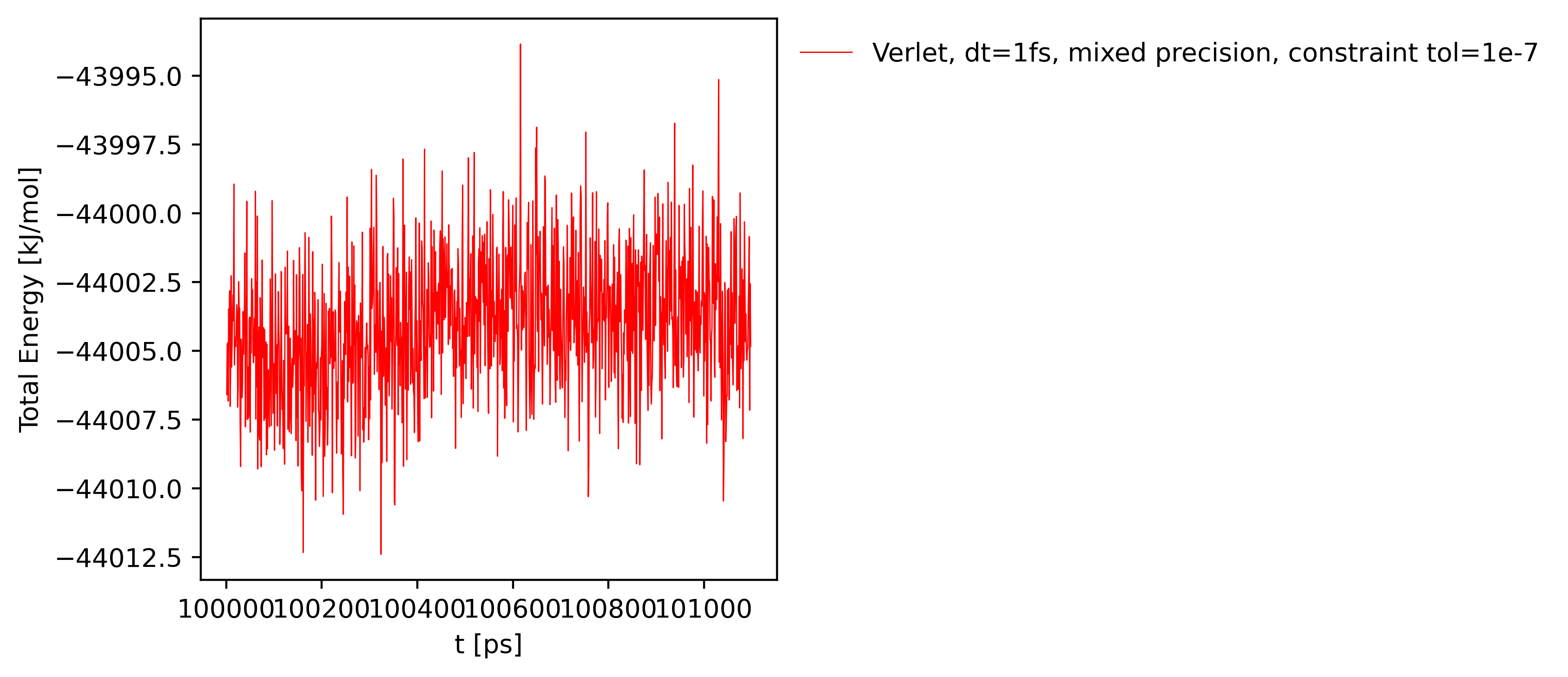 Constraint Tolerance Guidelines · Issue #927 · openmm/openmm · GitHub