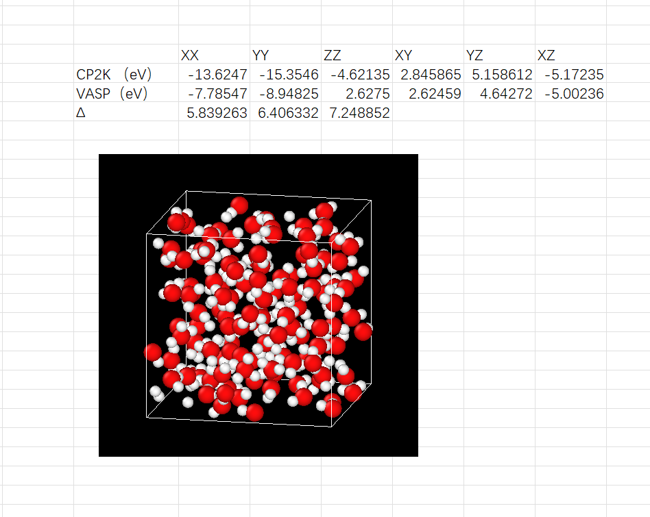 Issues About The Diagonal Values Of Stress Tensor By Cp2k · Issue 2879 · Cp2k Cp2k · Github