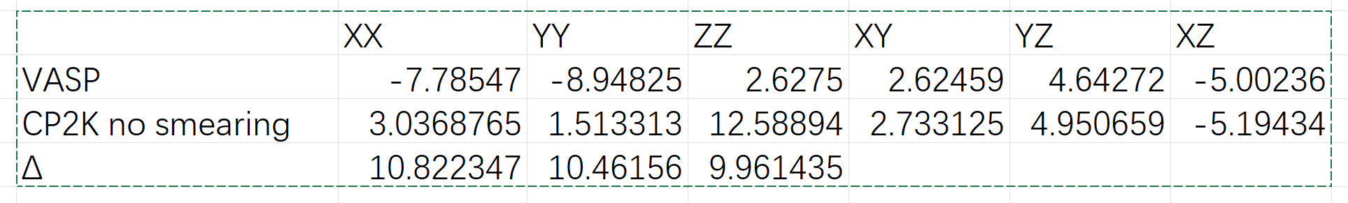 Issues about the diagonal values of stress tensor by CP2K · Issue #2879 · cp2k/cp2k · GitHub