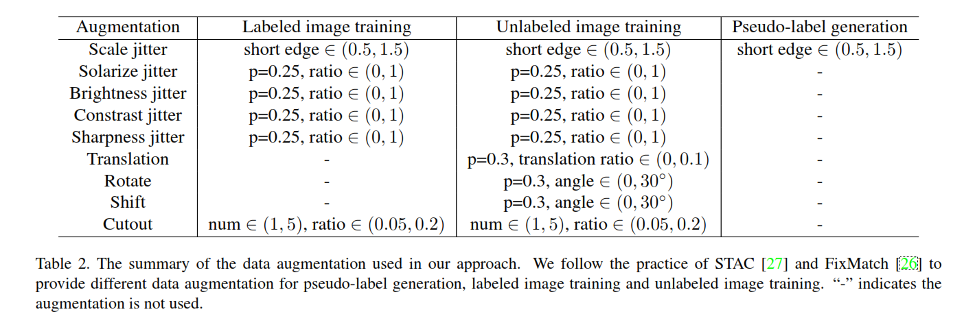 Question about augmentation · Issue #98 · microsoft/SoftTeacher · GitHub