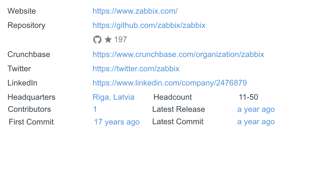 Format card items in two columns · Issue #371 · cncf/landscape · GitHub