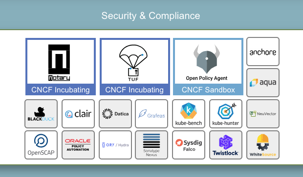 Fix spacing in Tracing · Issue #819 · cncf/landscape · GitHub