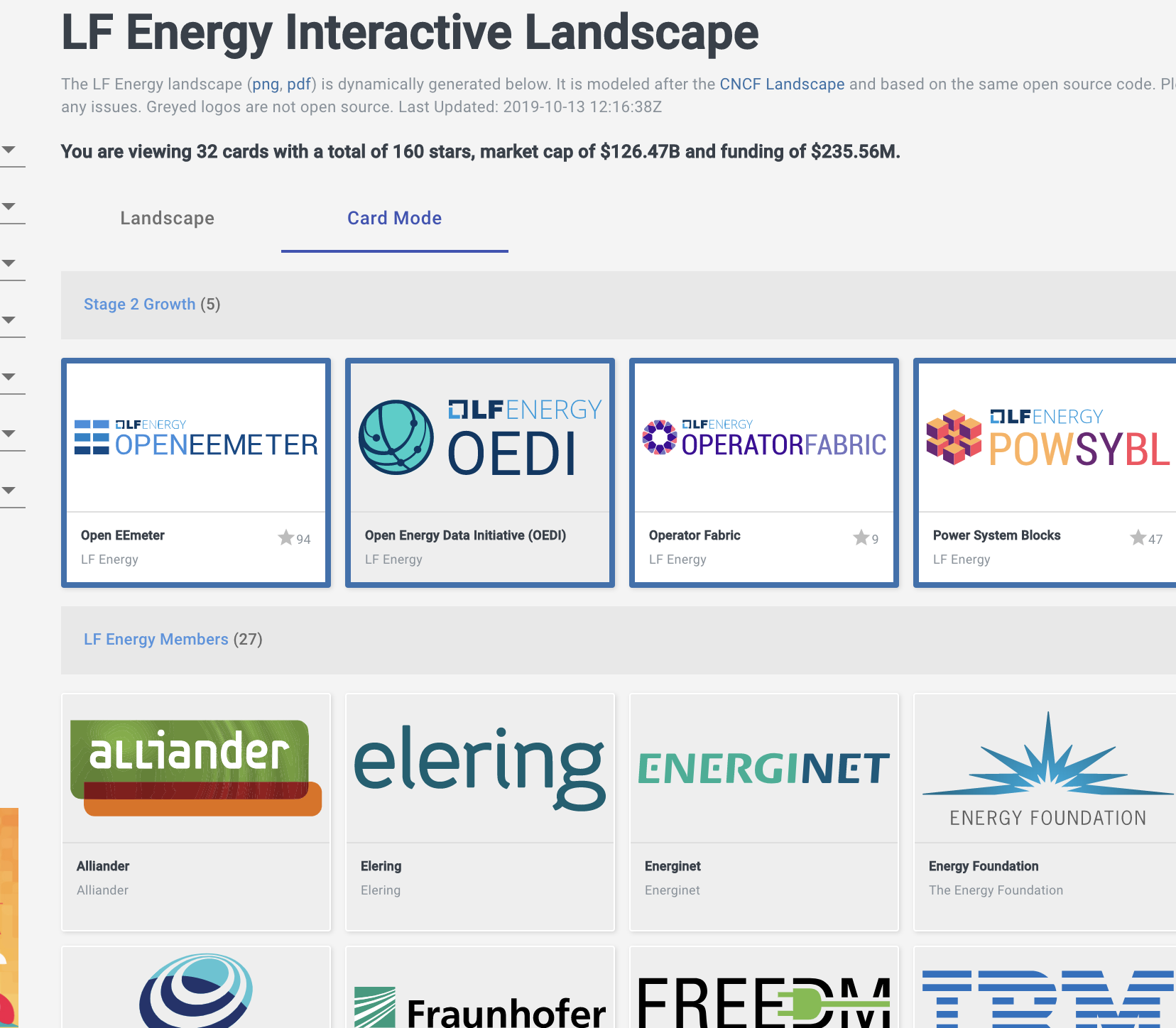 Closed source foundation projects should be grey in landscape · Issue #397 · cncf/landscapeapp ...