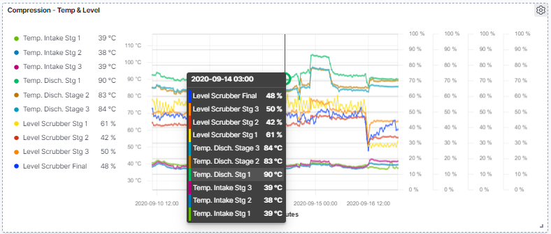 TSVB right axis does not let grouping scales properly · Issue #77719 · elastic/kibana · GitHub
