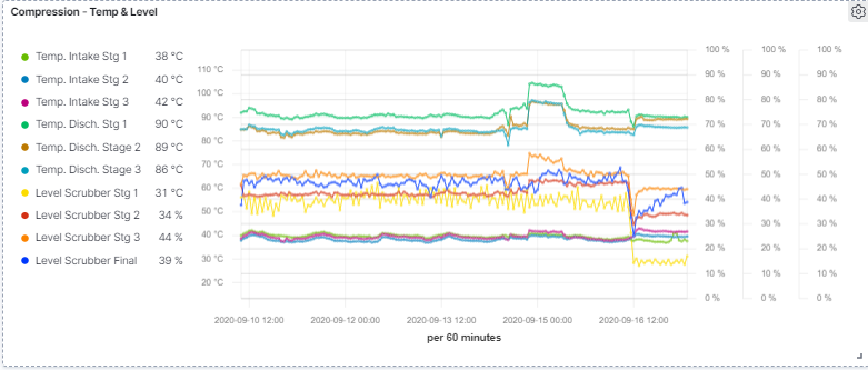 TSVB right axis does not let grouping scales properly · Issue #77719 · elastic/kibana · GitHub