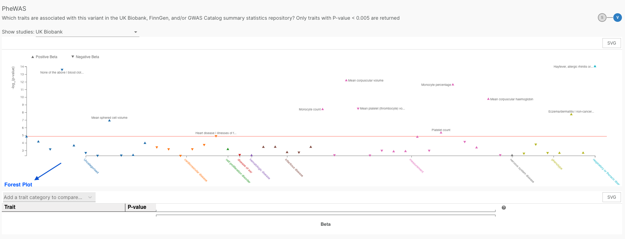 Improve forest-plot user experience · Issue #2667 · opentargets/issues · GitHub