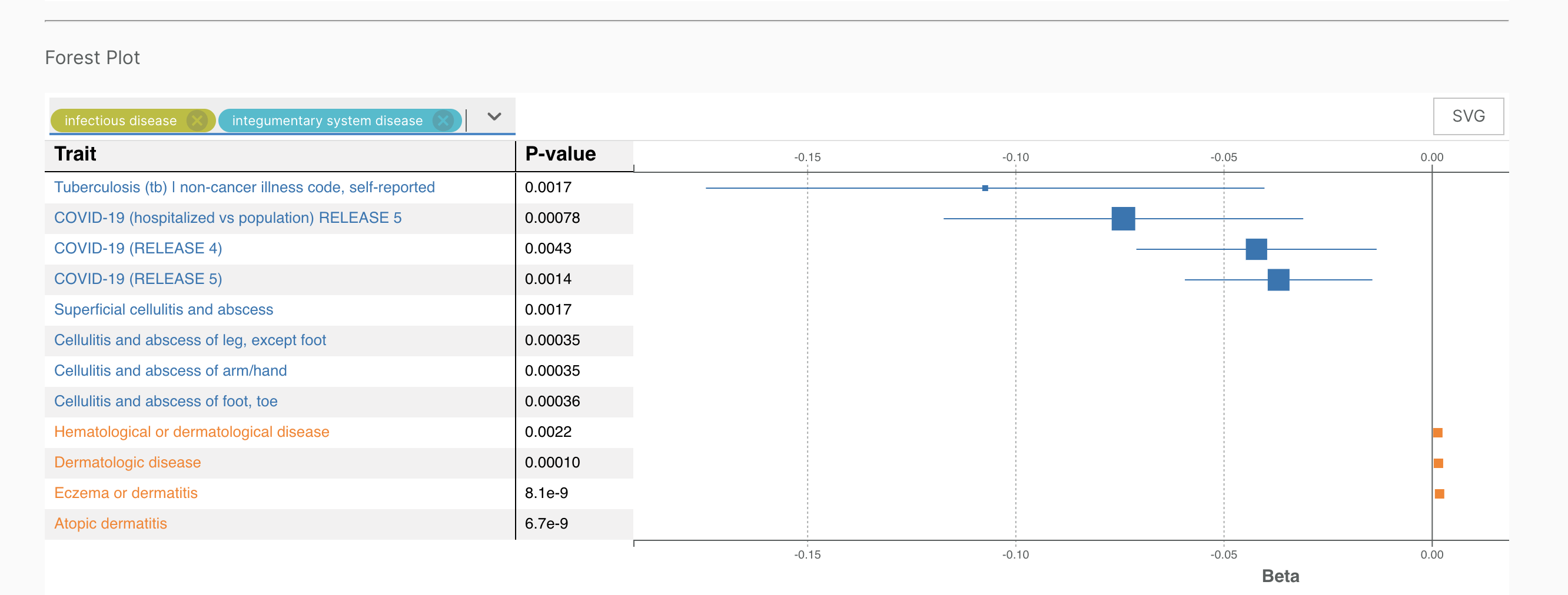 Improve forest-plot user experience · Issue #2667 · opentargets/issues · GitHub
