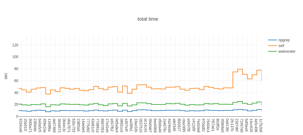 Performance Regression In 7813 · Issue 7983 · Rust Langrust Analyzer · Github
