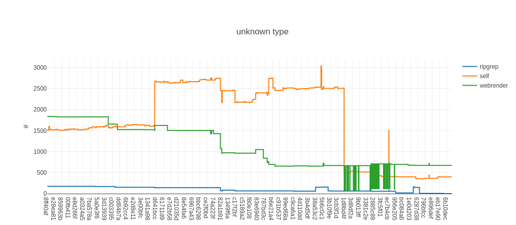 Code-generating Attribute Macros fail to resolve outputs even with rust-analyzer.experimental ...