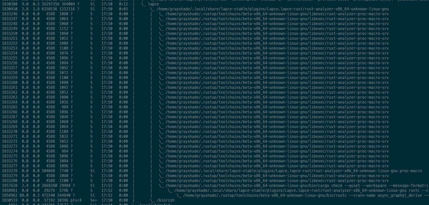 Opening Empty Editor Starts The Lsp Server In The Cwd · Issue 1039 · Lapcelapce · Github 
