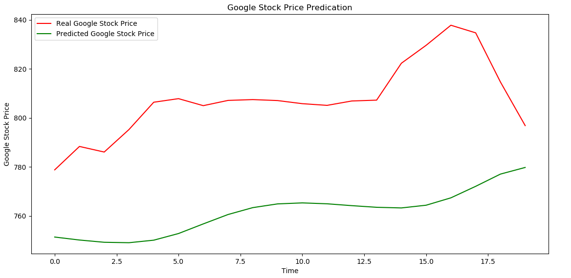 GitHub - chandan3611/Deep_learning_RNN: Recurrent Neural Network Code