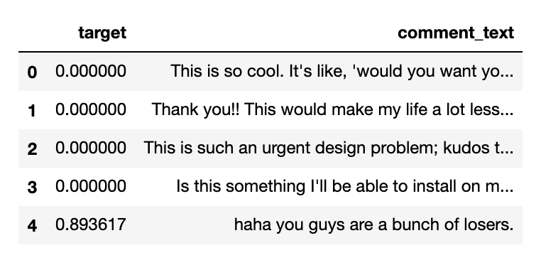 Creating TextClasDataBunch error when using .from_df and numeric target variable · Issue #1967 ...