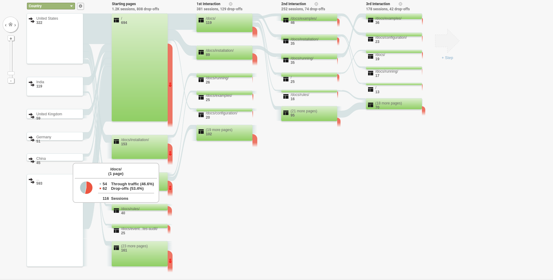 Can't navigate documentation on Mobile · Issue #146 · falcosecurity ...