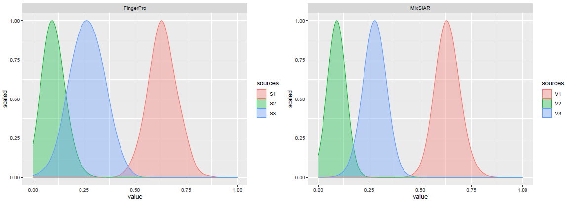 GitHub - eead-csic-eesa/fingerPro: Unmixing model