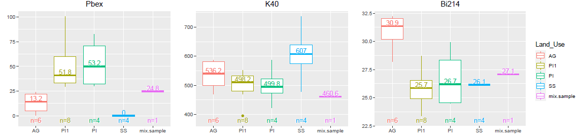 GitHub - eead-csic-eesa/fingerPro: Unmixing model