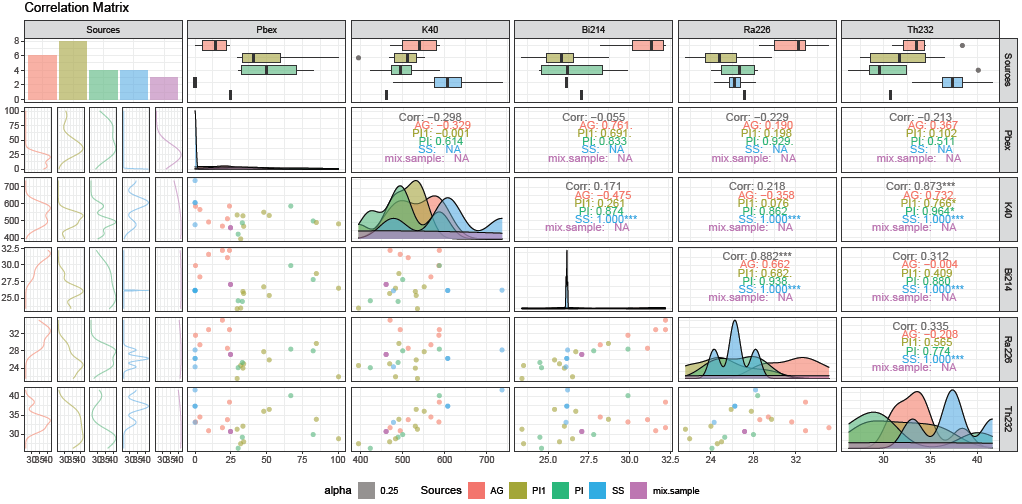 GitHub - eead-csic-eesa/fingerPro: Unmixing model