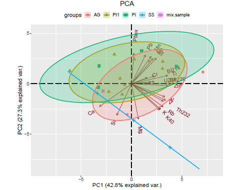 GitHub - eead-csic-eesa/fingerPro: Unmixing model