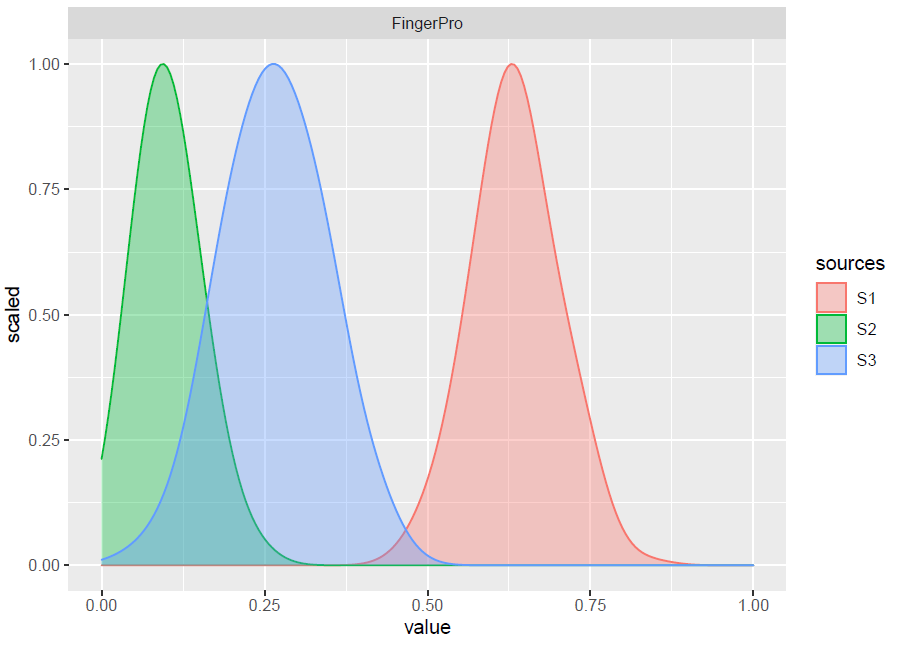 GitHub - eead-csic-eesa/fingerPro: Unmixing model