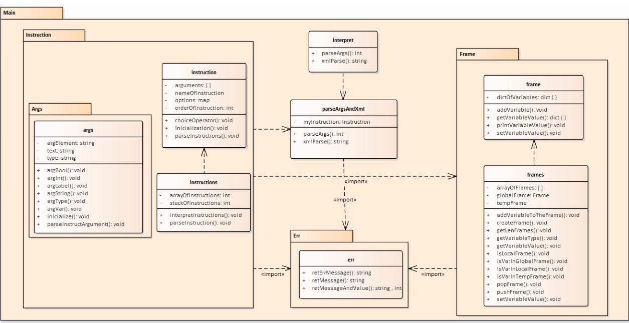 GitHub - Godzillah/IPP