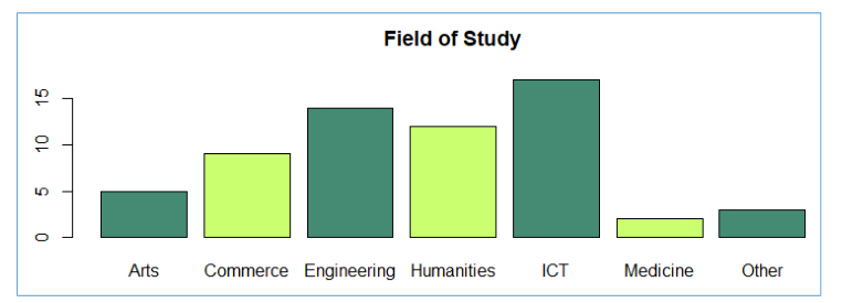GitHub - lochana-dineth/Probability-Statistics-R: My Project and ...