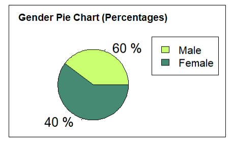 GitHub - lochana-dineth/Probability-Statistics-R: My Project and ...