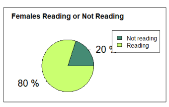 GitHub - lochana-dineth/Probability-Statistics-R: My Project and Coursework for Probability and ...