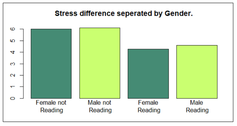 GitHub - lochana-dineth/Probability-Statistics-R: My Project and Coursework for Probability and ...