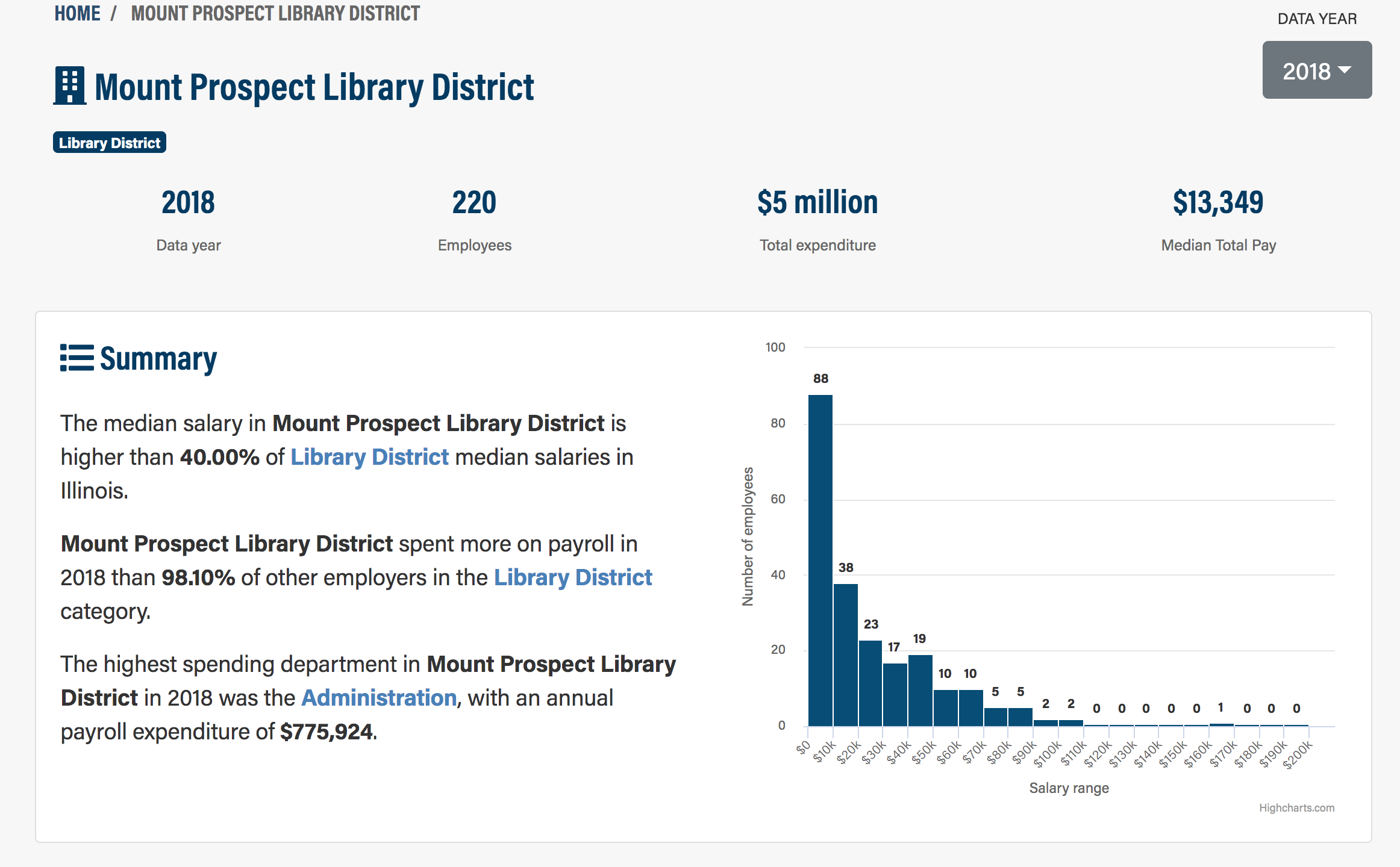 Multiple objects returned error · Issue #451 · datamade/bga-payroll · GitHub