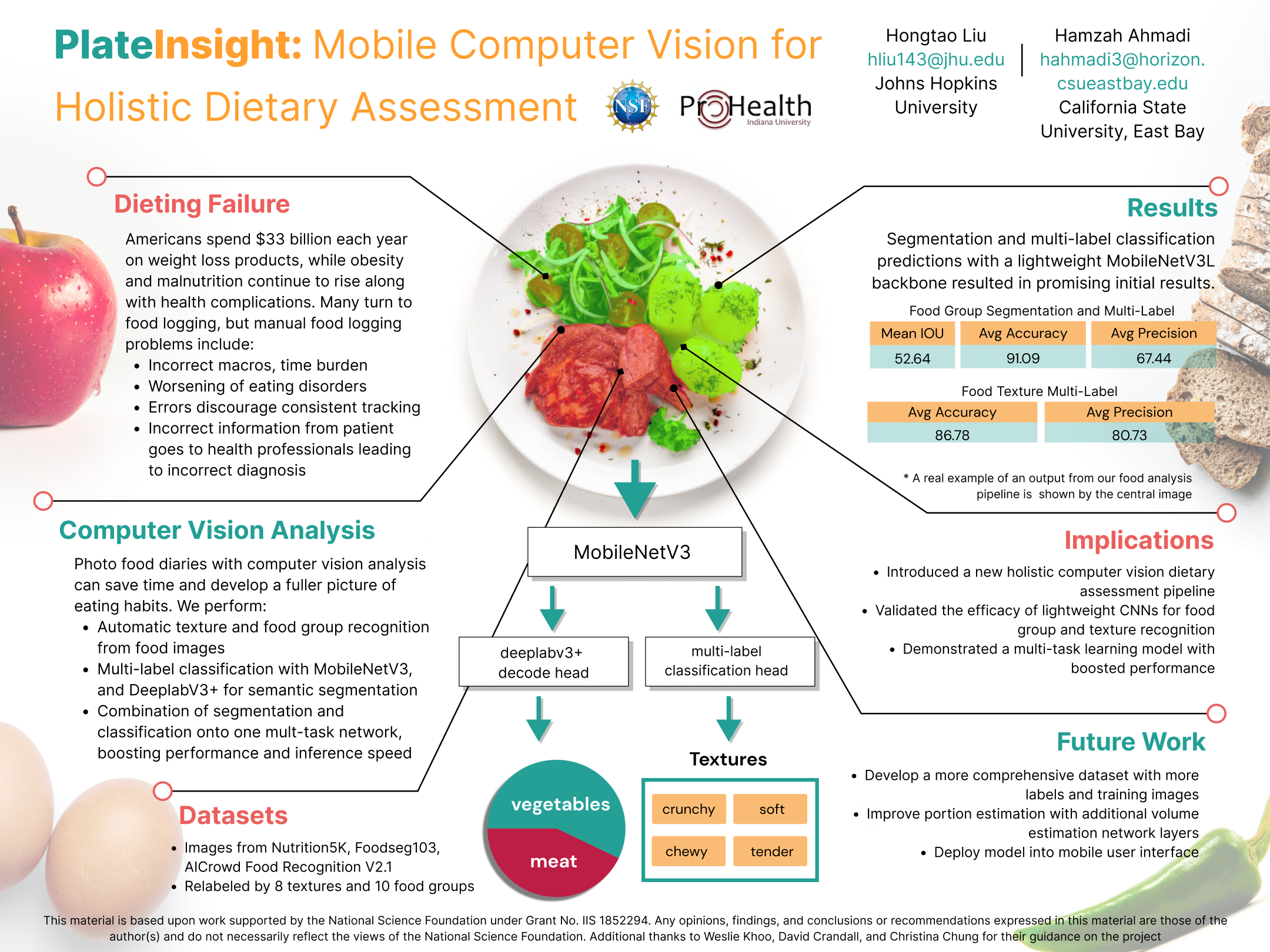 GitHub - Restok/Food-Semantic-Segmentation-and-Classification ...