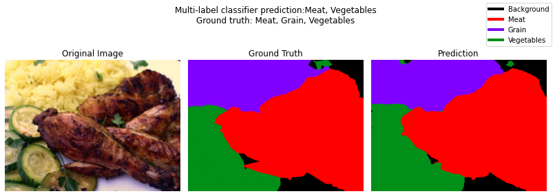 GitHub - Restok/Food-Semantic-Segmentation-and-Classification ...