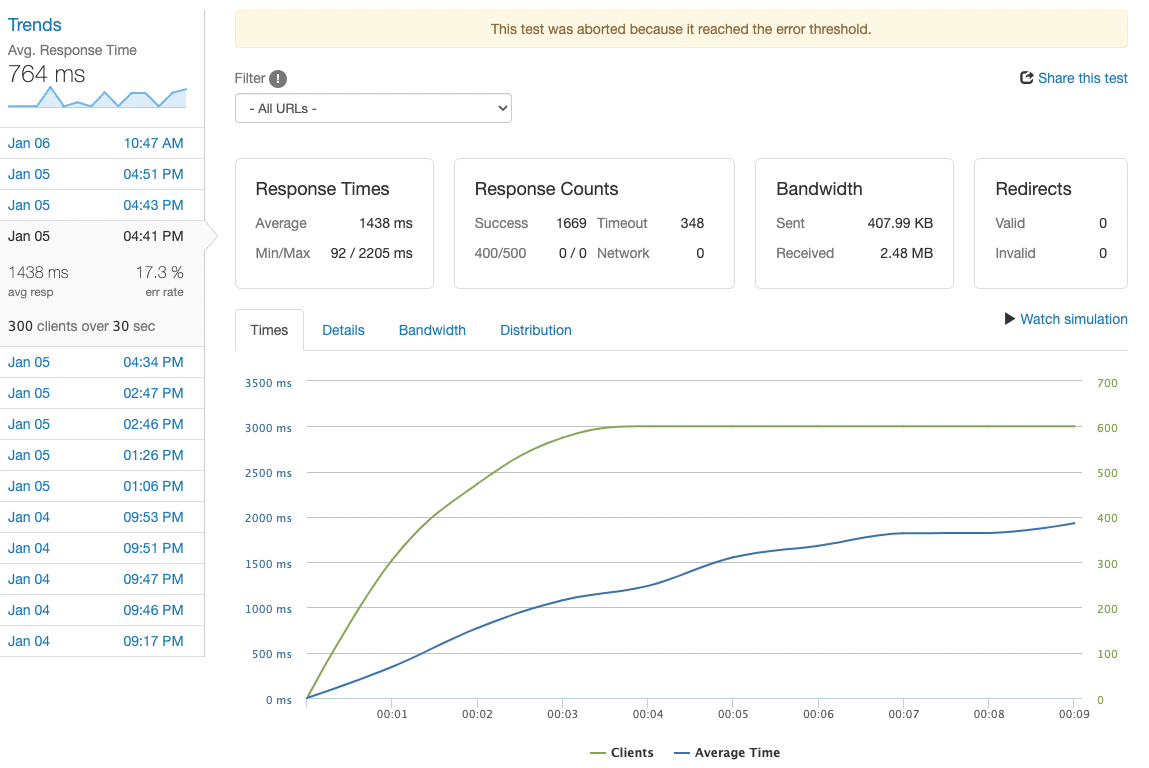 GitHub - palmigloo/REST-API-eCommerce-website: Design and ... GitHub - palmigloo/REST-API-eCommerce-website: Design and ...