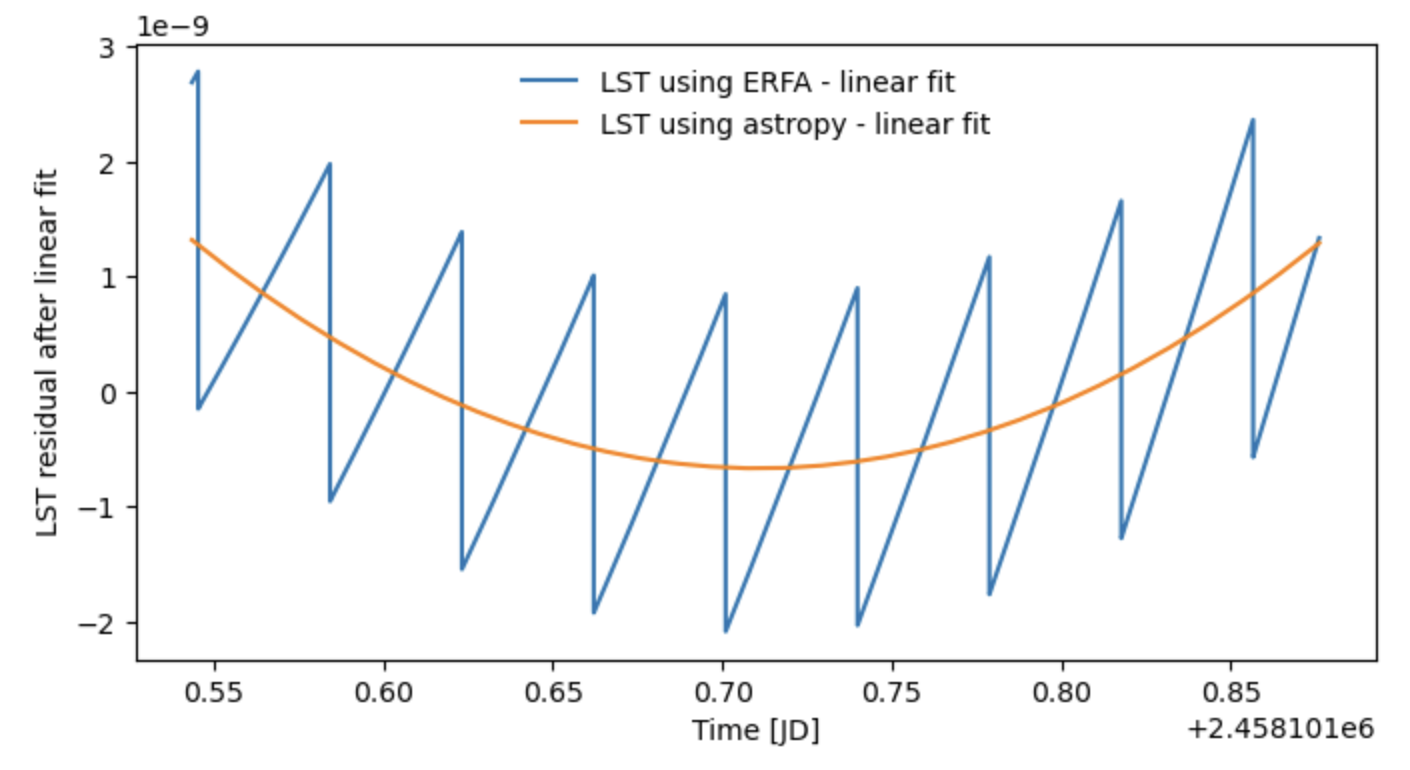LST discontinuities · Issue #1313 · RadioAstronomySoftwareGroup/pyuvdata · GitHub