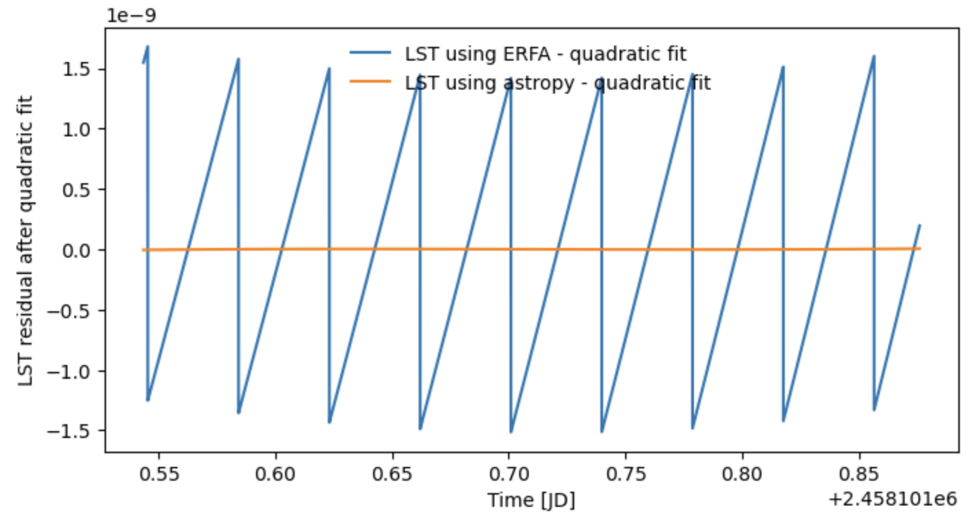 LST discontinuities · Issue #1313 · RadioAstronomySoftwareGroup/pyuvdata · GitHub