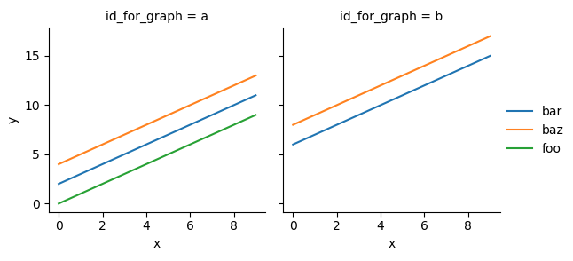 facetgrid: when hue value doesn't appear in all graphs the legend appears to be misannotated ...