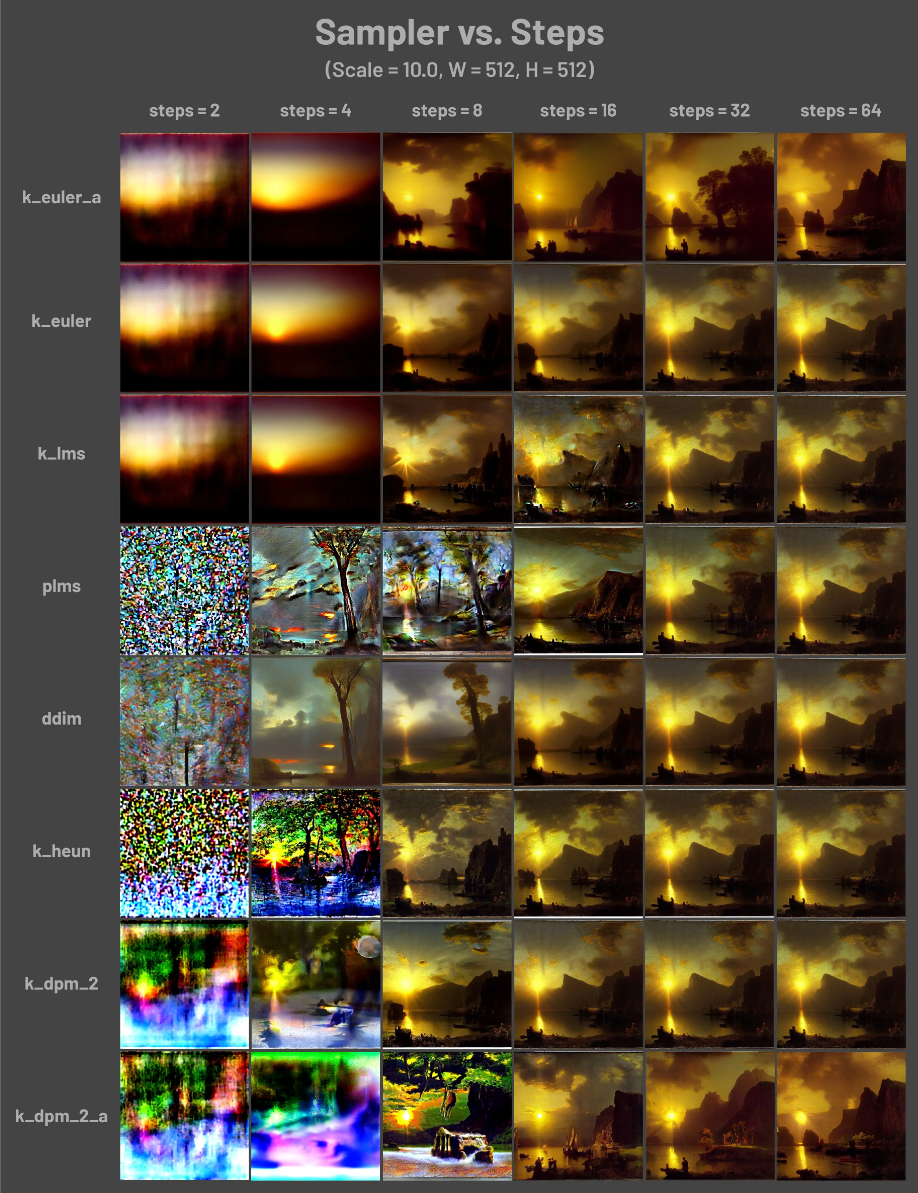 stable diffusion webui · Issue #155 · WangShuXian6/blog · GitHub