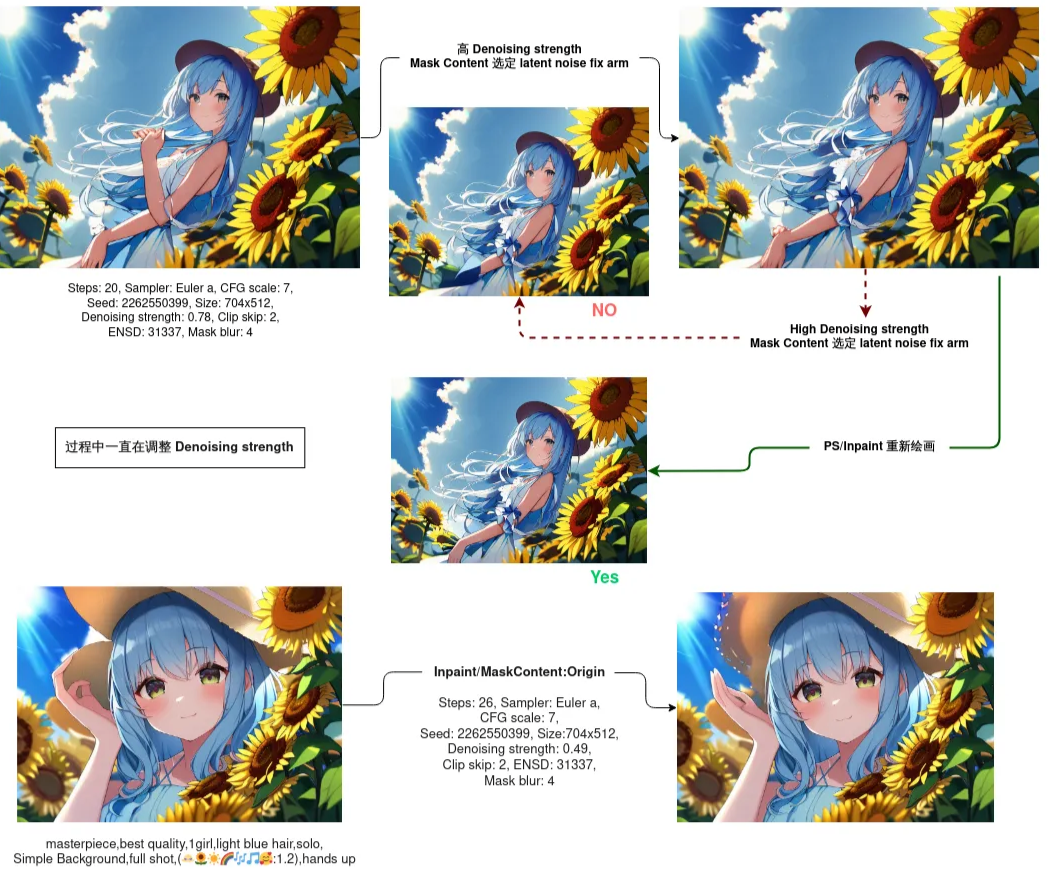 stable diffusion webui · Issue #155 · WangShuXian6/blog · GitHub