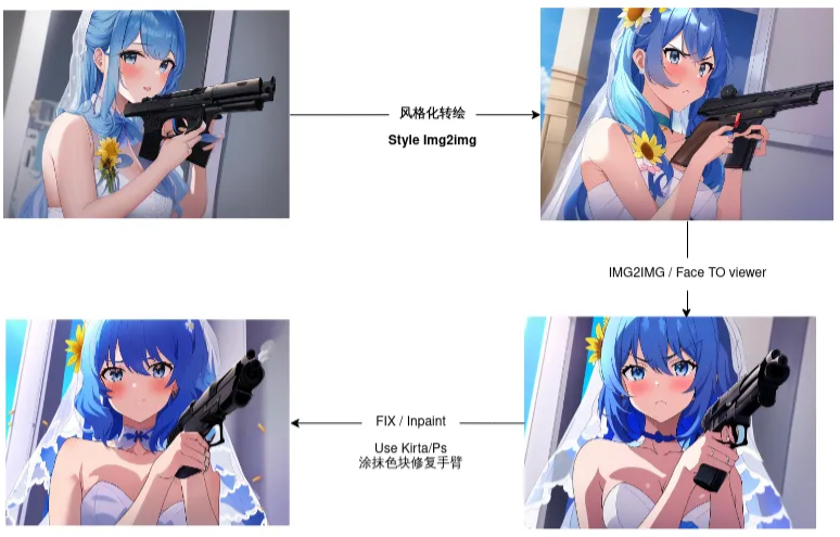 stable diffusion webui · Issue #155 · WangShuXian6/blog · GitHub