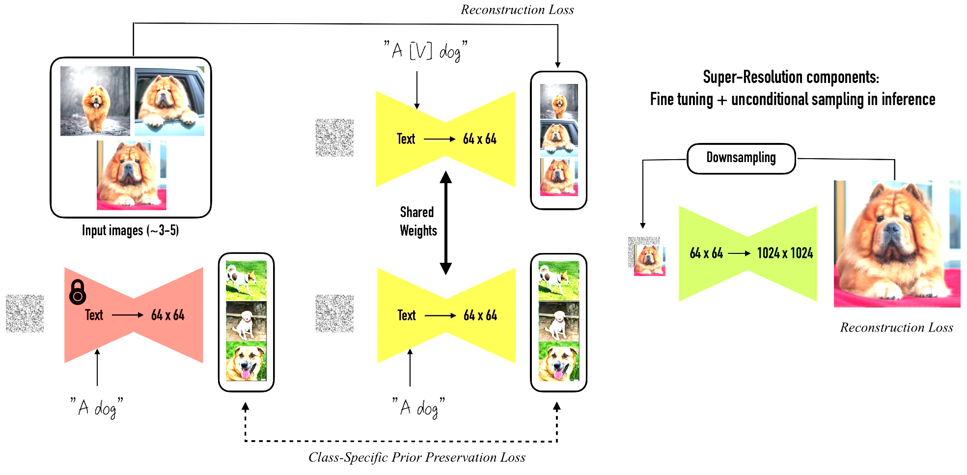 stable diffusion webui · Issue #155 · WangShuXian6/blog · GitHub