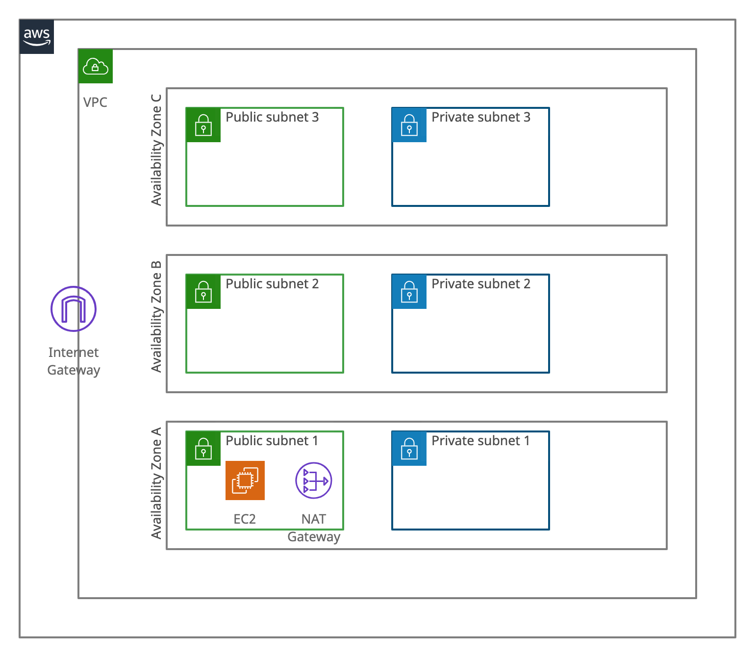 GitHub - raulxiloj/aws-terraform