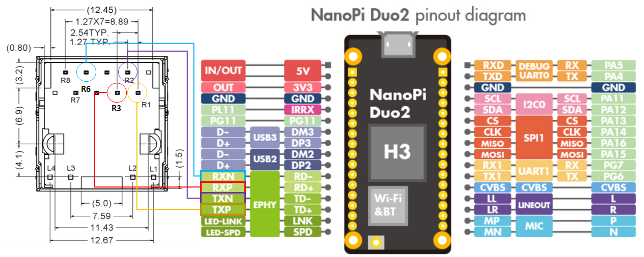 Ethernet to pinOut · Issue #2 · gtogto/nanoPi-Duo2 · GitHub