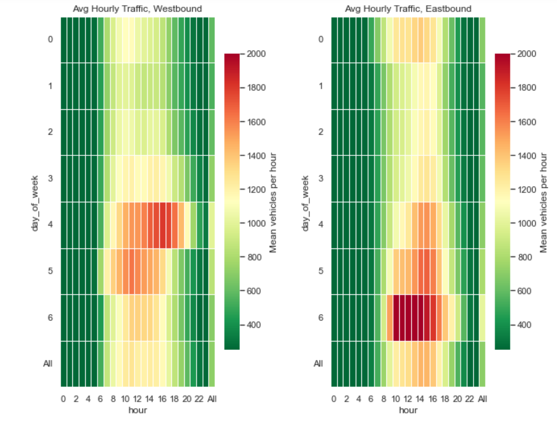 GitHub - GeoClark/traffic_study: Analysis of I70 traffic data at ...