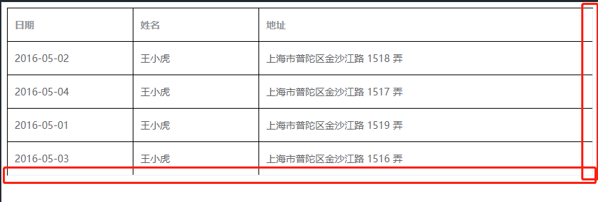 After [Bug Report] modifies the table-border color of element-variables.scss, the border of ...