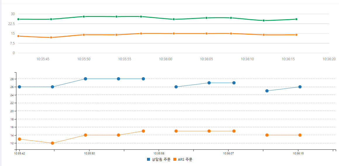 Problems that break chart lines · Issue #625 · naver/billboard.js · GitHub