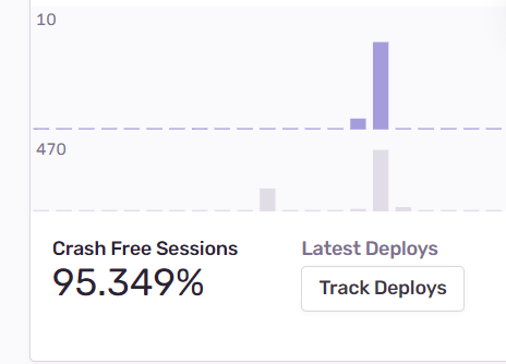 vue3 cannot use release health feature · Issue #4653 · getsentry/sentry-javascript · GitHub