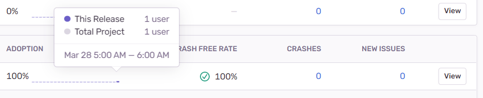 Browser Javascript cannot use release health on User session · Issue #4798 · getsentry/sentry ...