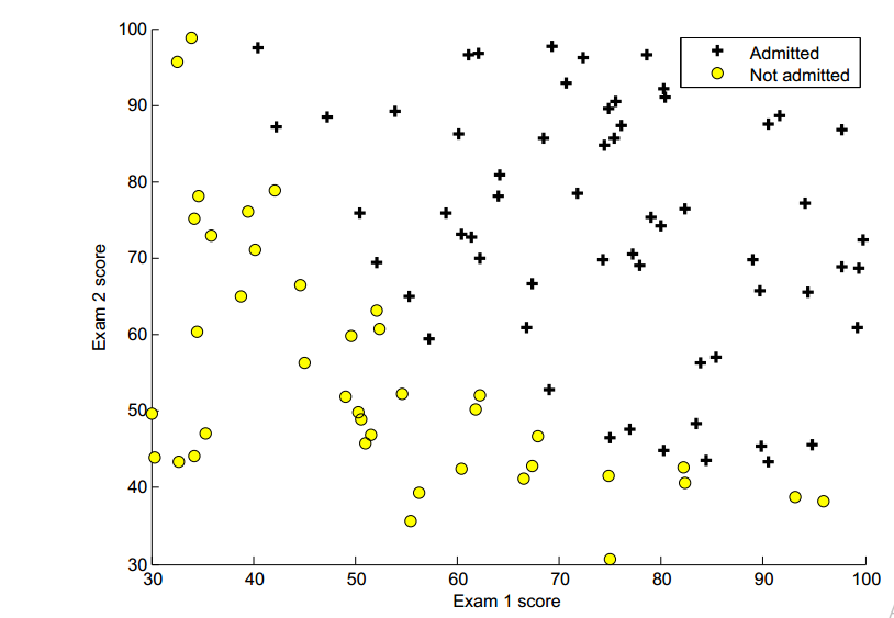 Github Ishchenkoroman Logisticregression