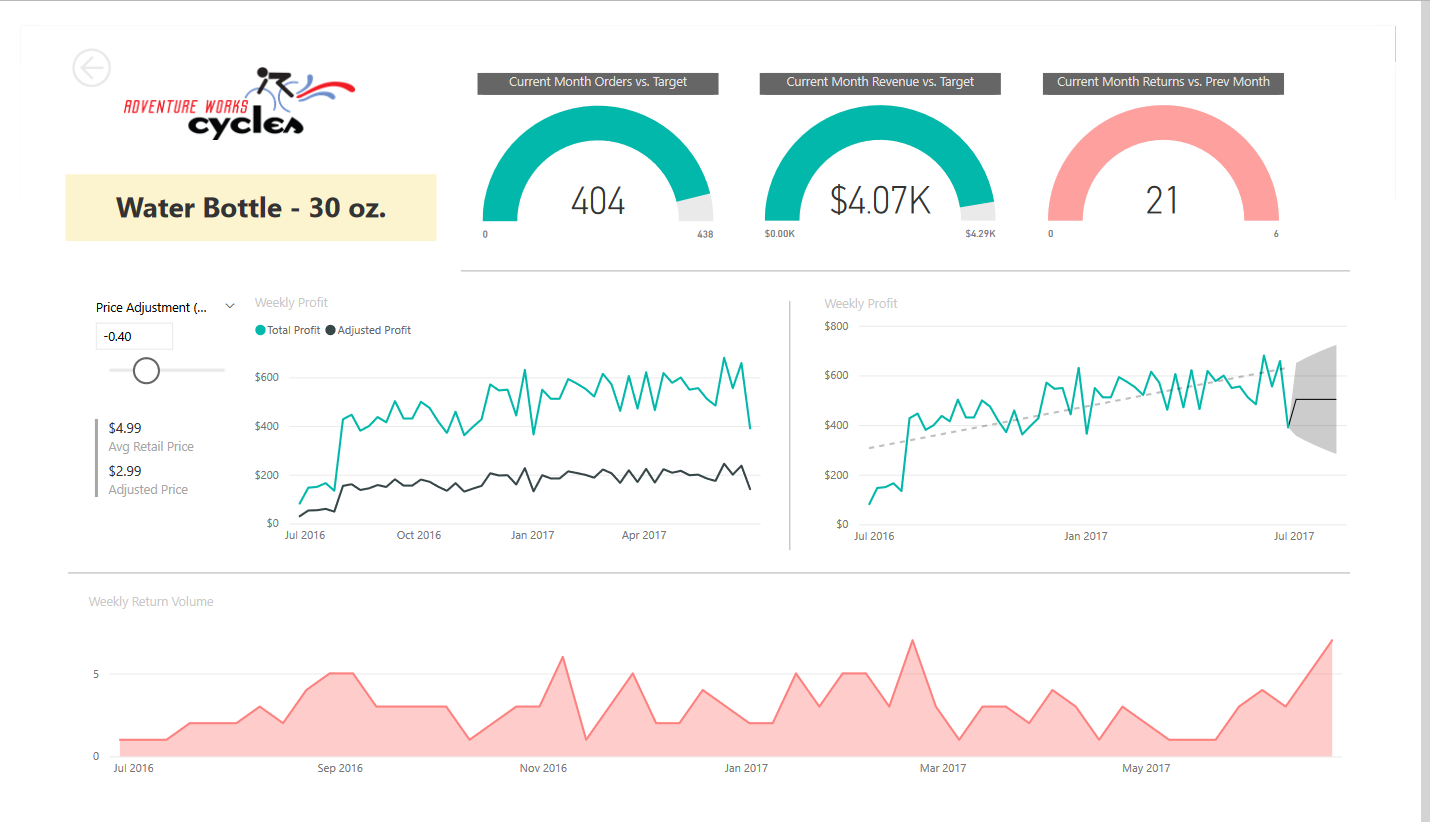 GitHub - debashishdas40/Manufacturing-Dashboard-using-POWER-BI ...