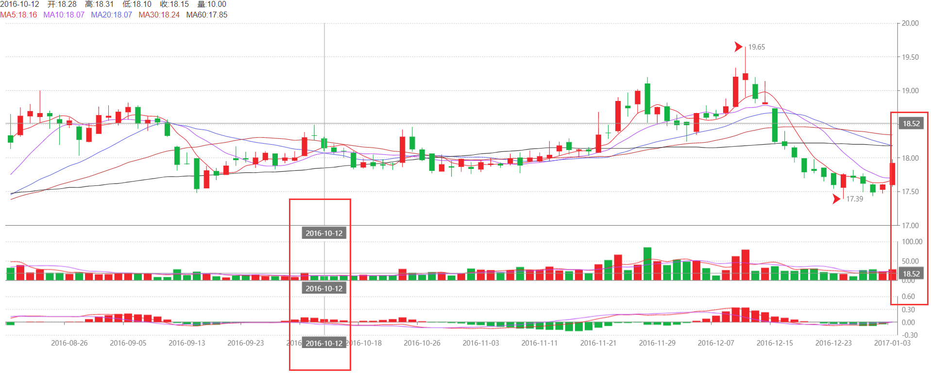 echart 多图联动后，tooltip.axisPoiner.type='cross'显示label的问题 · Issue #6434 · apache/echarts · GitHub
