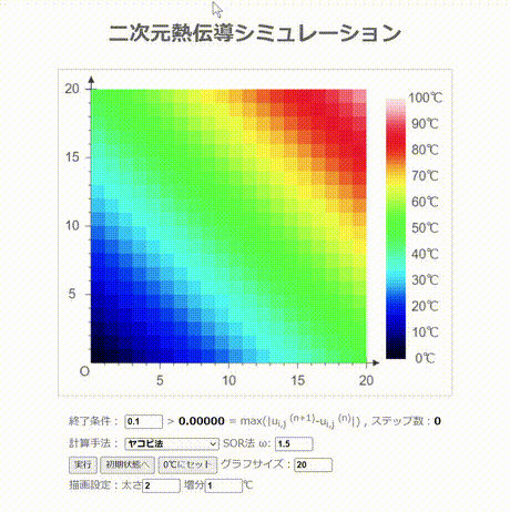 GitHub - mmzspr/2D-Heat-Transfer-Simulation: 2次元熱伝導シミュレーション