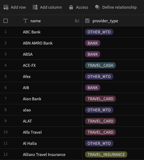 Options Column Is Coloured In Data View But Not In A Table In A Design View How Do I Fix That
